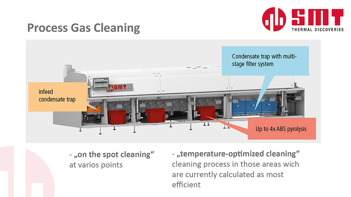 Process gas cleaning / flux management - the permanent maintenance ...